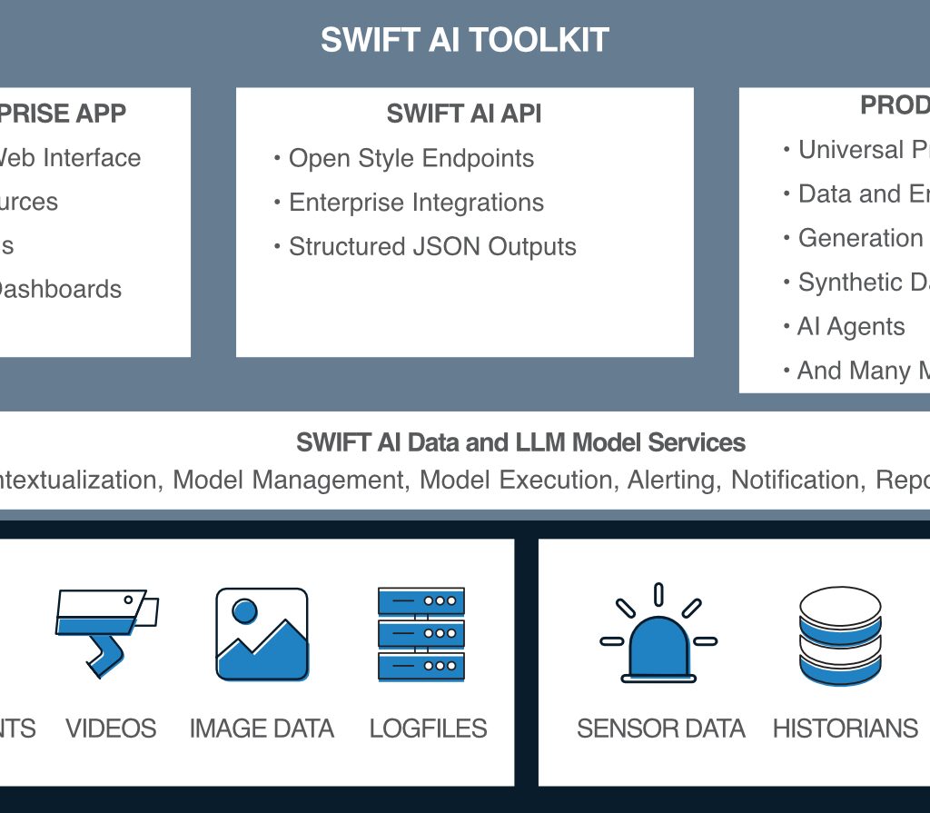SWIFT AI API | SWIFT AI | SWIFT Learning