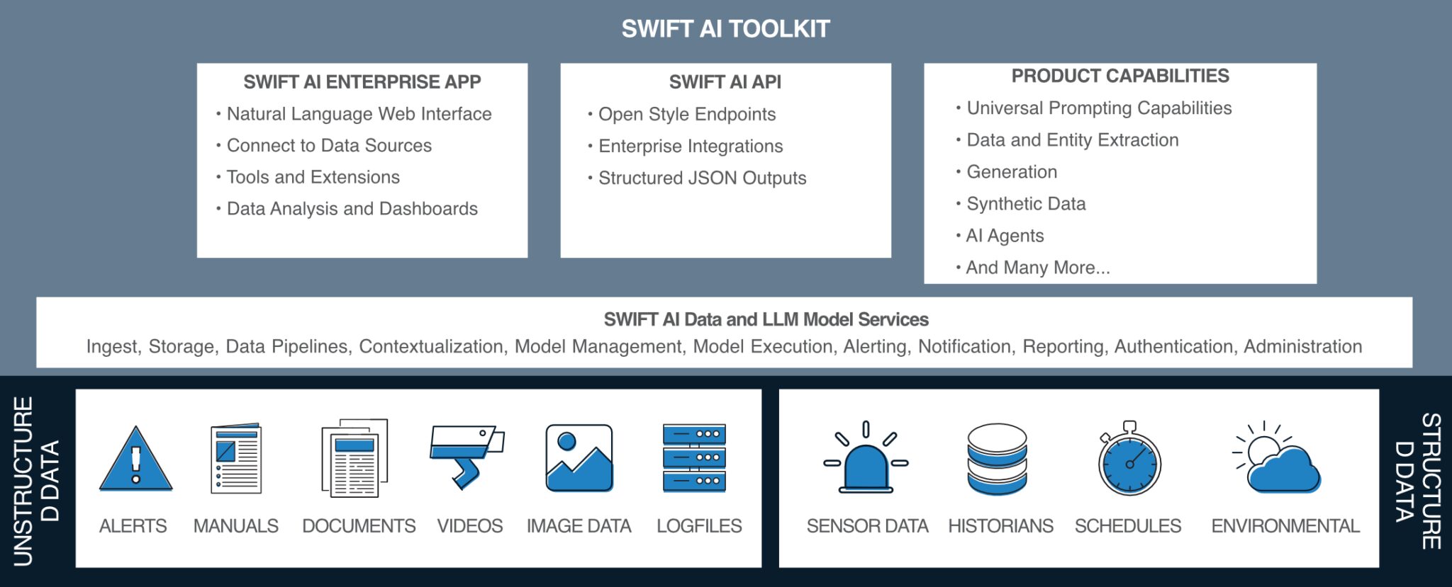 SWIFT AI Toolkit | SWIFT AI | SWIFT Learning